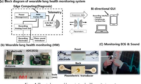 Figure 1 From A Wearable Multimodal Wireless Sensing System For