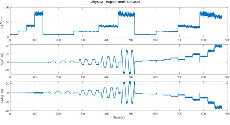 Figure 8 From A Novel Model Based Parameters Estimation Combining Local Optimization And Global