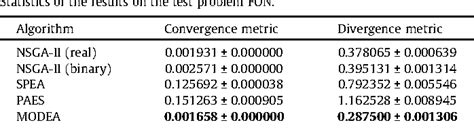 Figure 1 From An Efficient Differential Evolution Based Algorithm For Solving Multi Objective