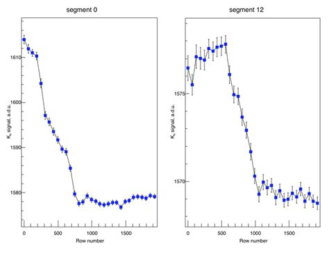 Parallel CTE Plot For Segment And Download Scientific Diagram