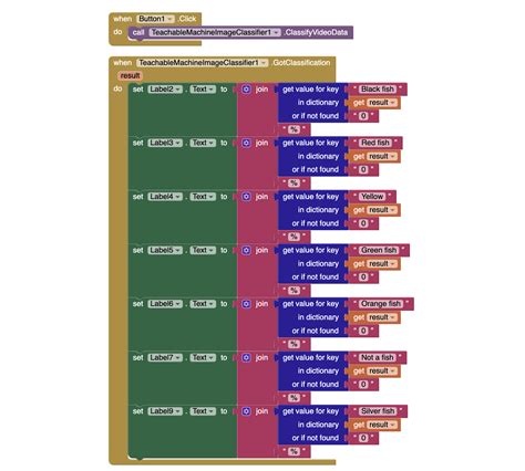 Tmic App Inventor Extension For The Deployment Of Image Classification Models Exported From