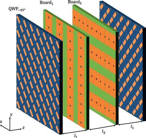 Topology Of The Polarization Rotator The Polarization Rotator Consists Download Scientific