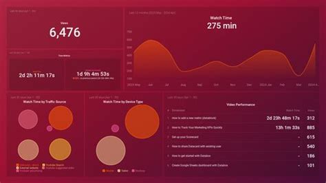 Free Youtube Dashboard Examples And Templates Databox