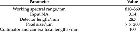 initial values for the spectrographs designs download scientific diagram
