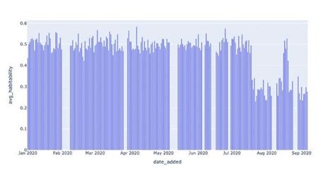data observability part ii how to build your own data quality