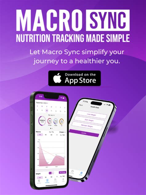 Macro Sync Calorie Counter Nutrition Tracking App Macros Inc