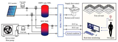 Performance Analysis Of Integrated Photovoltaic Thermal And Air Source Heat Pump System Through