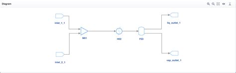 Flowsheet Visualizer How To — Idaes Ui 0236 Documentation