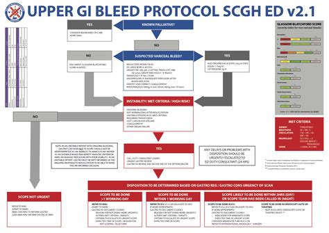 Upper Gi Bleeding Protocol Scgh Ed 11 2015 Charlies Ed