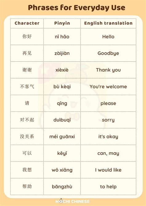 Chinese Words Beginners Need To Know When Start Learning