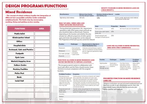 Functions Programs Pdf