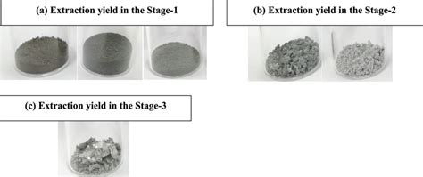 The Visual Appearance Of The Extraction At Different Stages Download