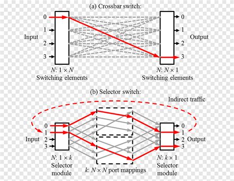Circuit Switching Network Diagram