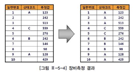Sqlp 5장 고급 Sql 튜닝 1 고급 Sql 활용2