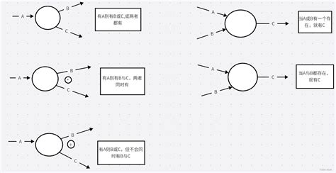 数据流图 数据流图csdn Csdn博客 数据流图 数据流图csdn Csdn博客