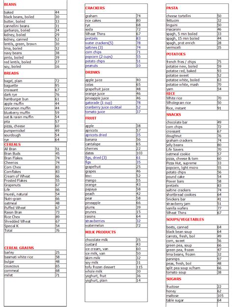 Printable Glycemic Index And Load Chart Pdf