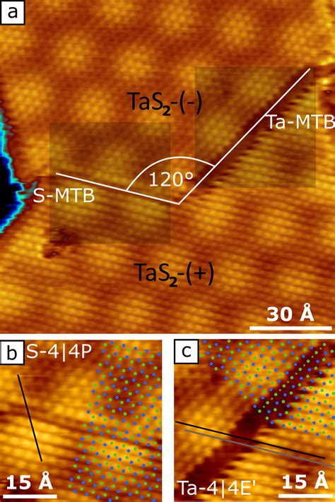 MTB In TaS A STM Image Of Two MTBs In TaS U V I Download Scientific