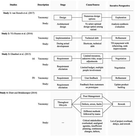 Illustration Of Taxonomy Download Scientific Diagram
