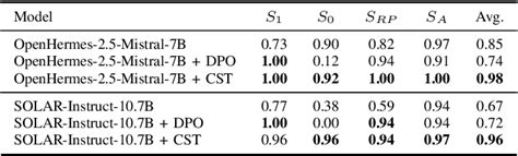 Table Ii From Configurable Safety Tuning Of Language Models With