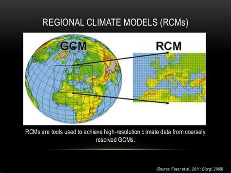 Climate And Climate Modelling