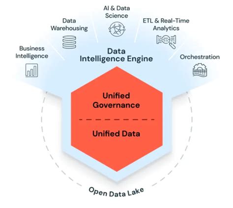 Databricks With Aws Glue The Aws Glue Data Catalog Seamlessly… By Syed Ismail Medium