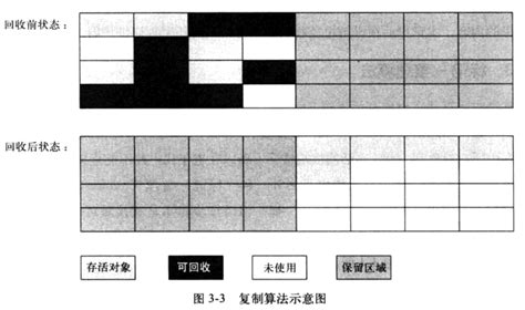 深入理解java虚拟机：java垃圾回收机制java什么是垃圾回收机制调用什么方法进行垃圾回收 Csdn博客