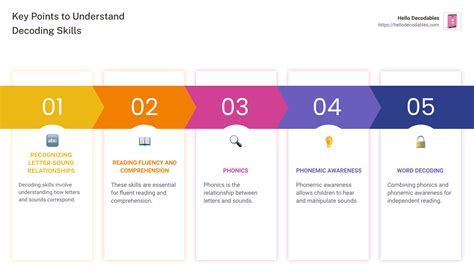 Decoding Skills Explained How They Help In Reading