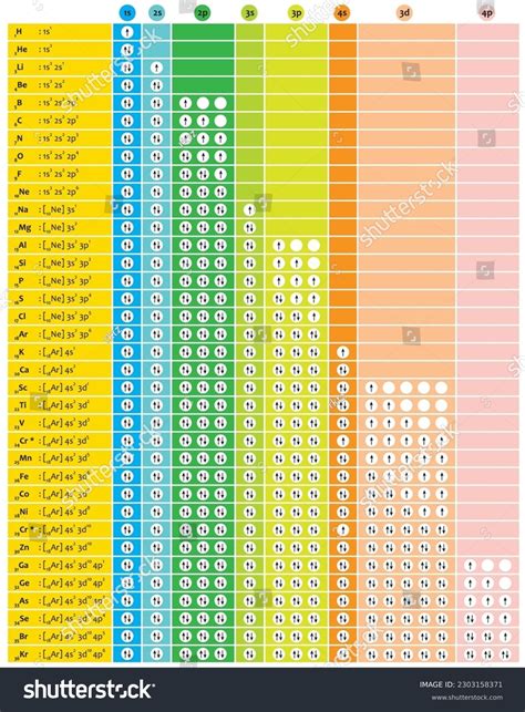161 Boron Configuration Shells Stock Vectors And Vector Art Shutterstock