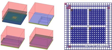Hfss主要算法及其典型应用案例 知乎