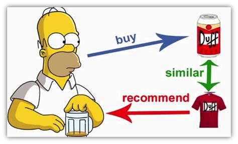 Recommender Systems With Python Content Based Filtering Fritz Ai