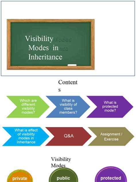 Visibility Modes In Inheritance Pdf Method Computer Programming