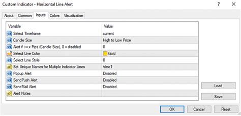 Horizontal Line Alert Indicator For New Mt4 Forex Factory