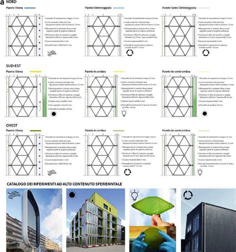 A Experimentation Design Of Advanced Agile Design Structure And Download Scientific Diagram