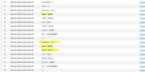 Websocket Market One Minute Data Is Calculating Wrongly Developer Api