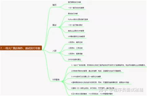 python自动化测试所有方向的学习路线图让新手自学少走弯路 知乎
