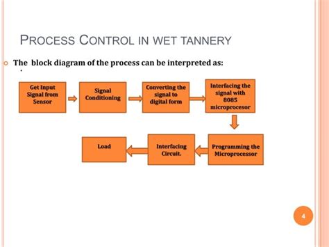 Microprocessor Based Temperature Controller Ppt