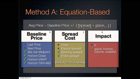 Modeling Transaction Costs for Algorithmic Strategies - YouTube
