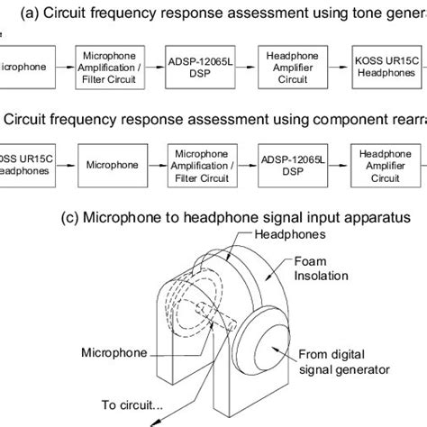 Acoustic Circuit Frequency Response Bode Plot Analysis Using