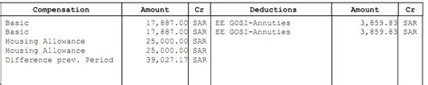 Payslip Display In Ess Shows All Item Double Sap Community