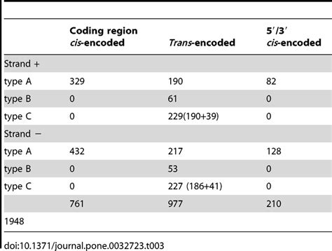 Candidate Classification Based On Candidate Definition Provided In 24