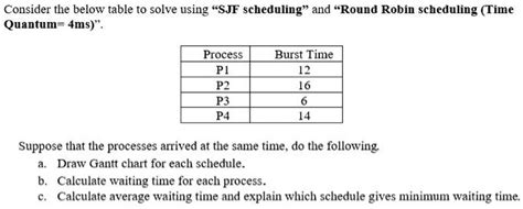 Solved Consider The Below Table To Solve Using Sjf Scheduling And