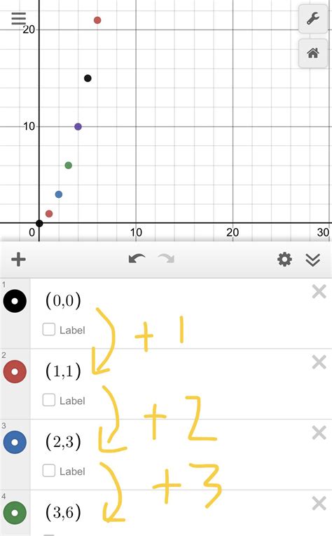 What function maps to these points? : r/desmos