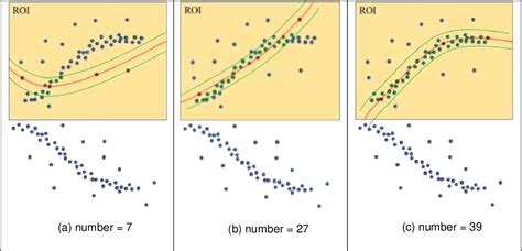 Figure 1 From A Method For Predicting The Cutting Points Using Random