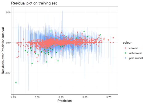 quantile regression forests for prediction intervals bryan shalloway s blog