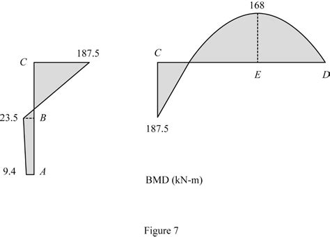 Calculate The Support Reactions For The Given Structure Using Method Of