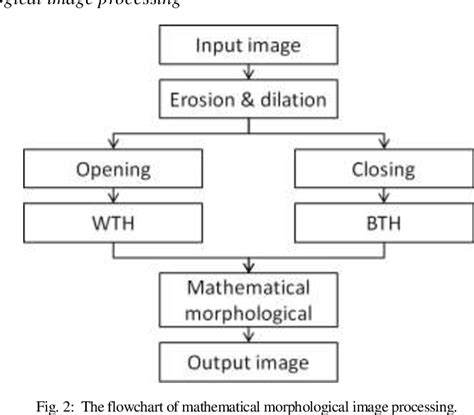 Figure 2 From Enhancement Of Dna Microarray Images Using Mathematical Morphological Image