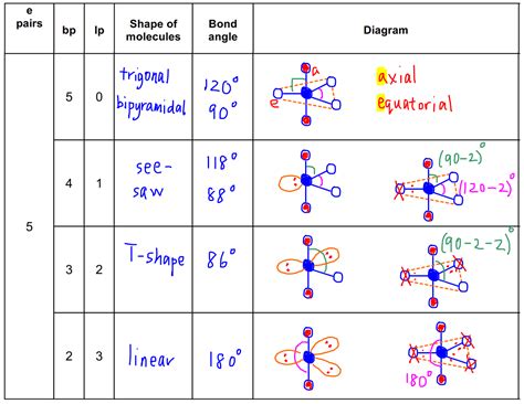 Molecular Shape Vsepr Theory