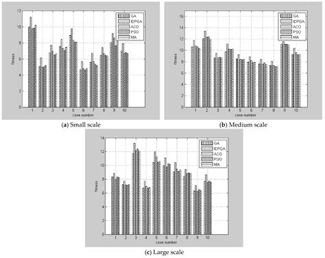 Hybrid Flow Shop Scheduling Problems With Missing And Re Entrant Operations Considering Process