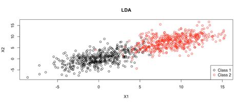 Differences Between Lda Qda And Gaussian Naive Bayes Classifiers Towards Data Science