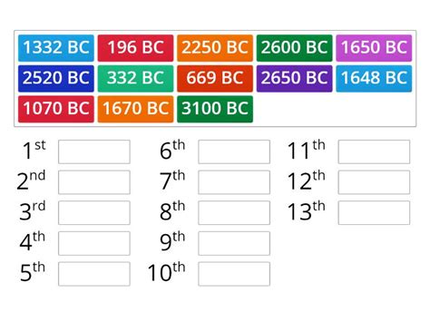 BC Dates Rank Order
